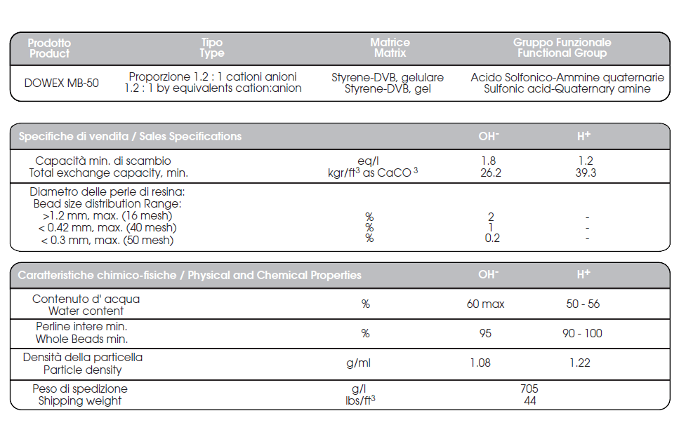 Resina Dowex MB50 a letto misto | Filtri Acqua Italia